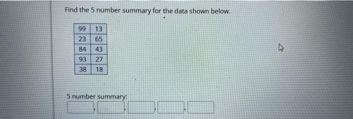Solved Find the 5 number summary for the data shown below. 5 | Chegg.com
