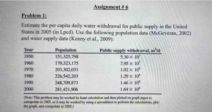 Solved Assignment 6 Problem 1 Estimate The Per Capita