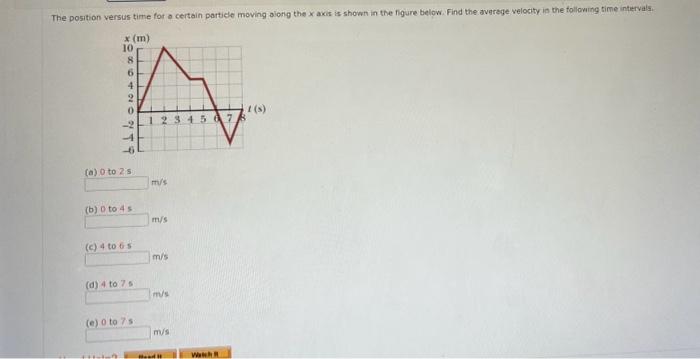 Solved The position versus time for a certain particle | Chegg.com