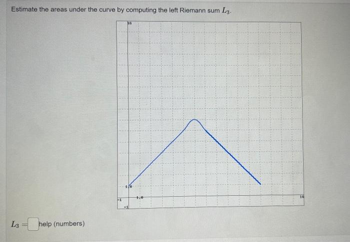 Solved Module 10 HW: Problem 1 (1 point) Given the function | Chegg.com
