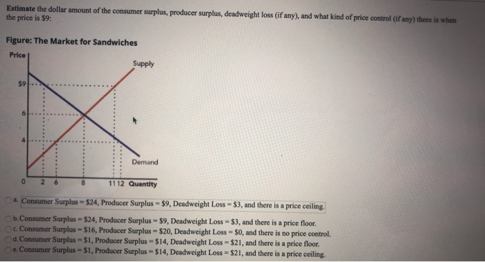 Solved Estimate the dollar amount of the consumer surplus, | Chegg.com