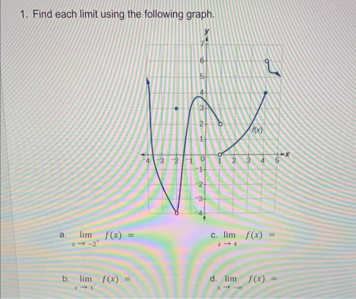 Solved 1. Find each limit using the following graph. a. | Chegg.com