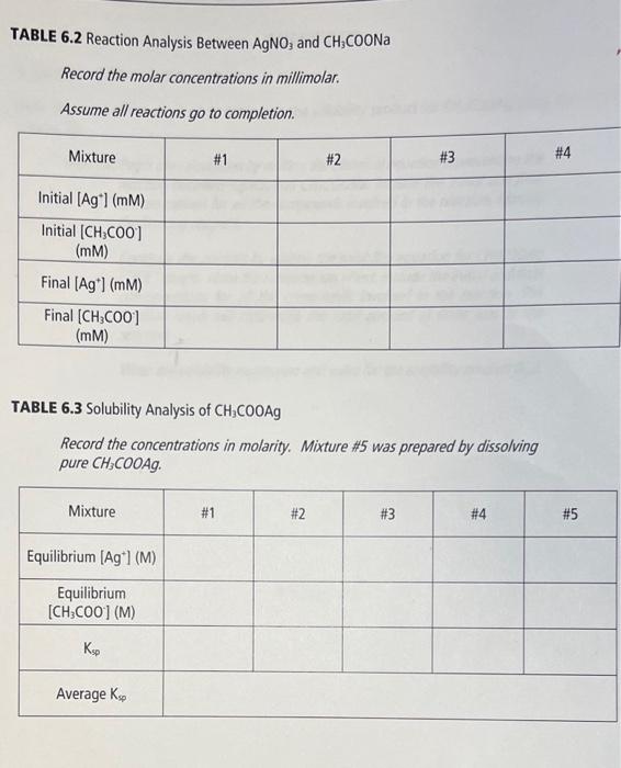 Solved Need some help with this Ksp of silver acetat lab | Chegg.com