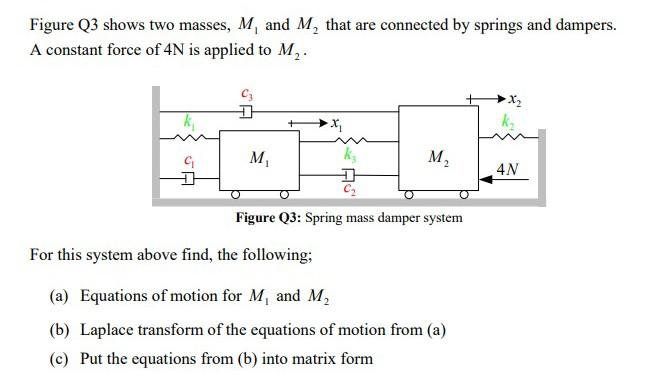 Solved Figure Q3 shows two masses, M1 and M2 that are | Chegg.com