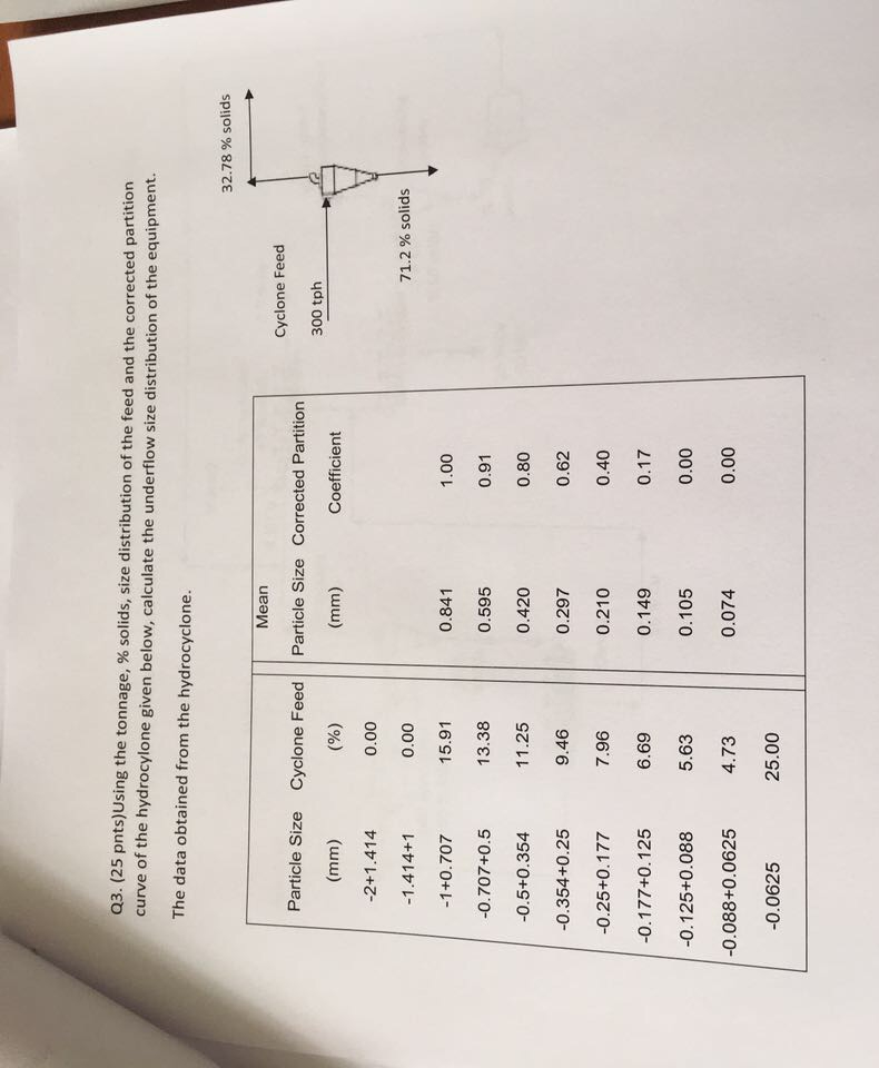 Solved Q3. (25 ﻿pnts)Using the tonnage, \% ﻿solids, size | Chegg.com