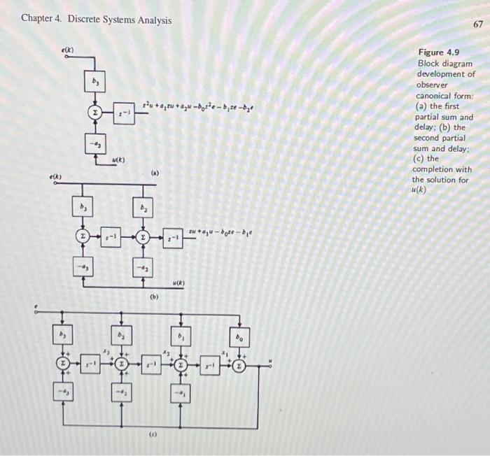 Solved Chapter 4. Discrete Systems Analysis 67 Figure 4.9 | Chegg.com
