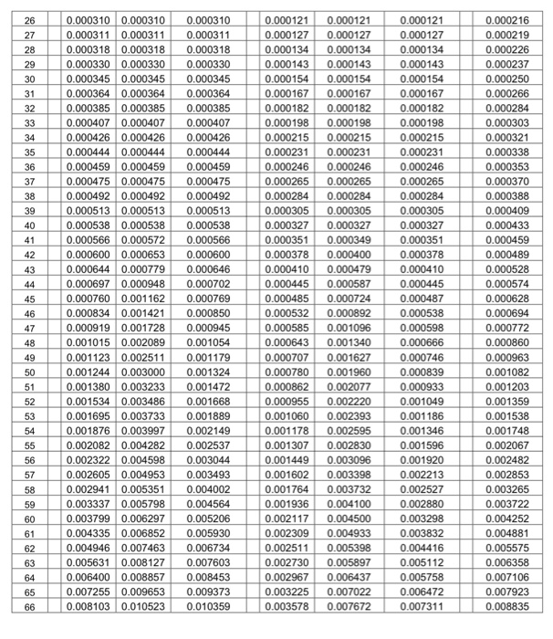 A mortality table shows the general probability of a | Chegg.com