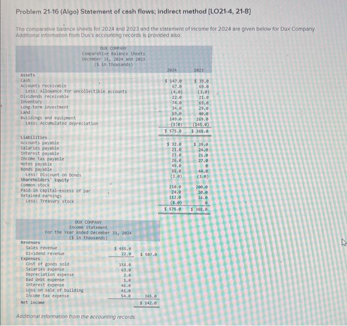 Solved Problem 21−16 (Algo) Statement of cash flows; | Chegg.com