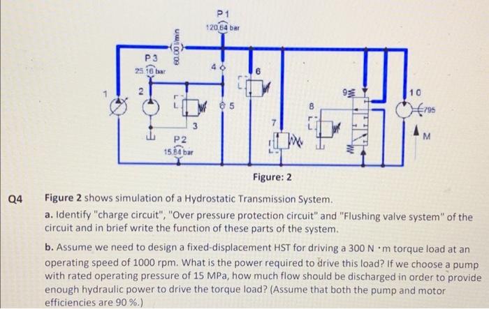 Solved Figure 2 shows simulation of a Hydrostatic | Chegg.com