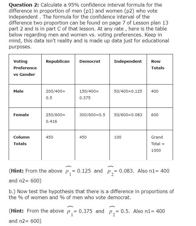 Solved Question 2: Calculate a 95% ﻿confidence interval | Chegg.com