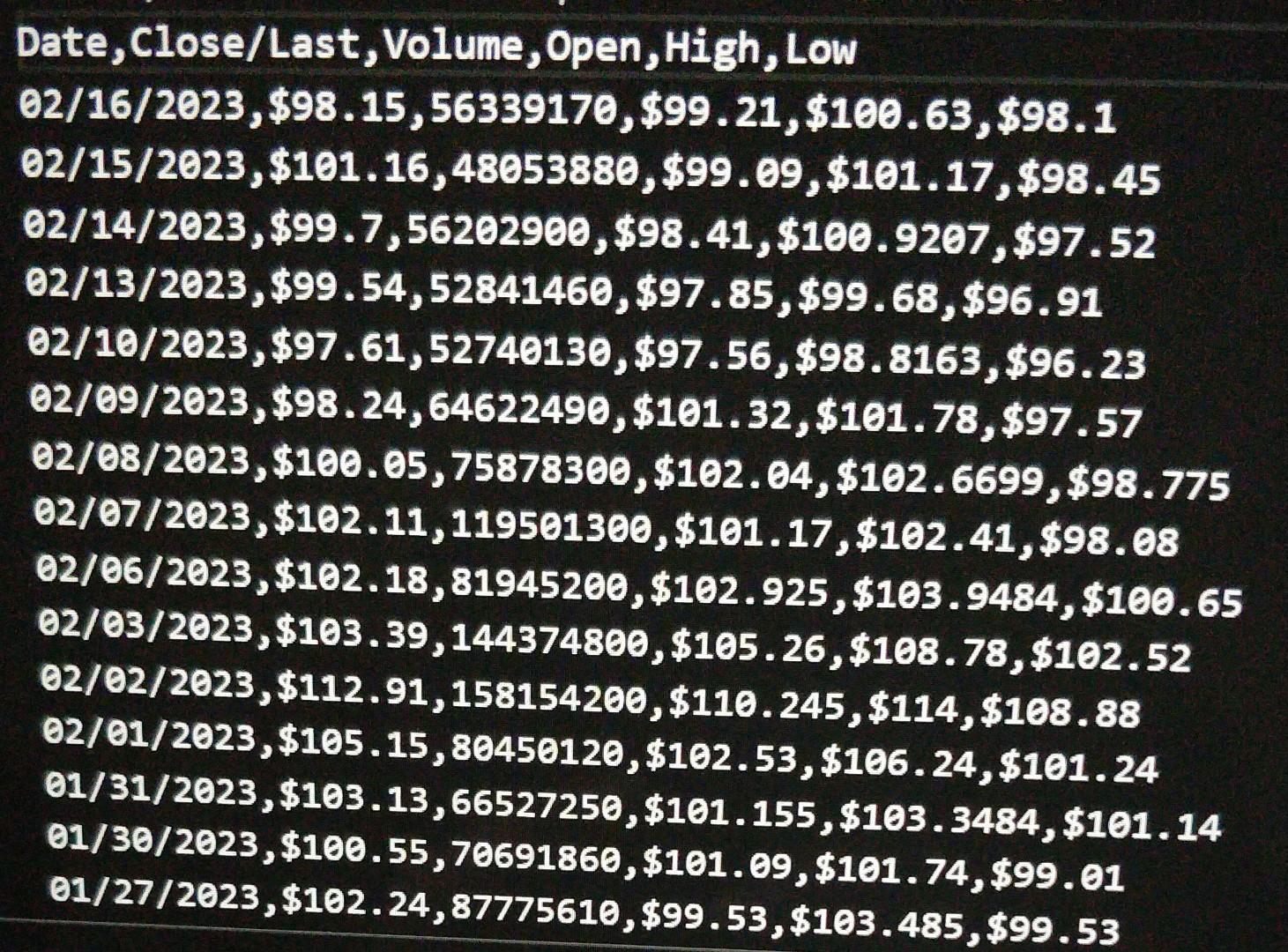 Solved \# 1. Write the code that reads the given amzn.csv | Chegg.com