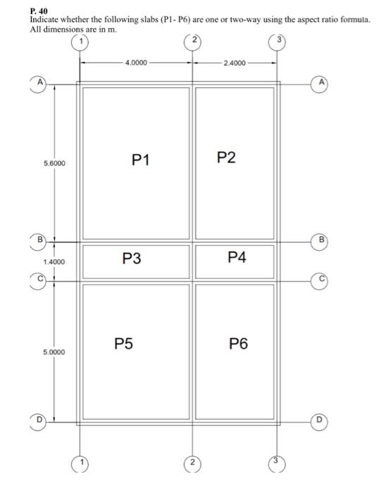 Solved P. 40 Indicate whether the following slabs (P1-P6) | Chegg.com