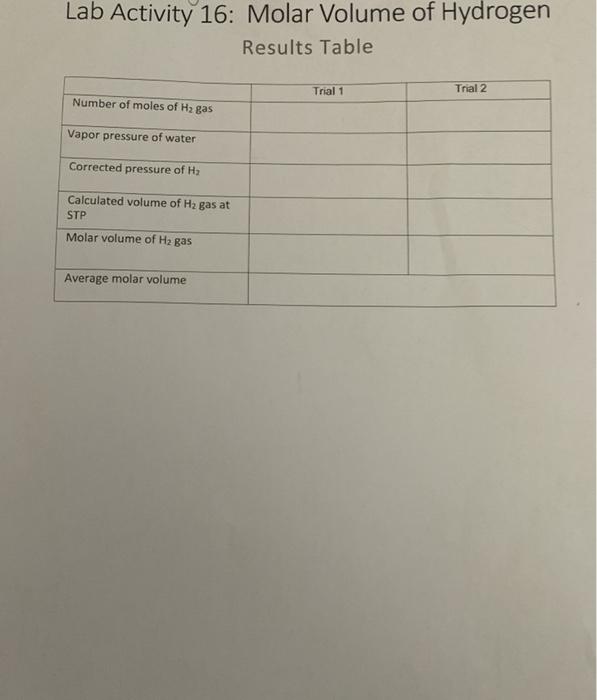 Solved Lab Activity 16: Molar Volume of Hydrogen Data Table | Chegg.com