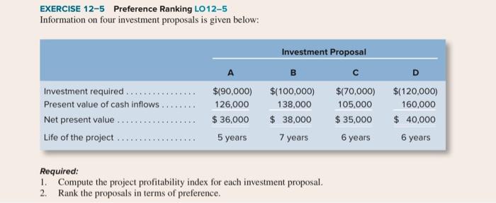 Solved EXERCISE 12-5 Preference Ranking LO12-5 Information | Chegg.com