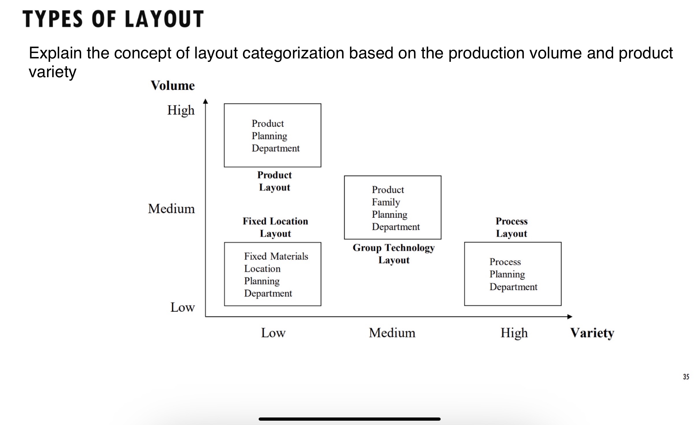 Solved TYPES OF LAYOUTExplain the concept of layout | Chegg.com
