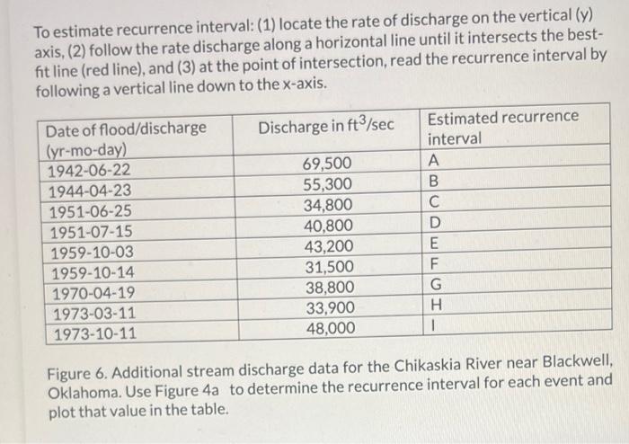 Solved To estimate recurrence interval: (1) locate the rate | Chegg.com