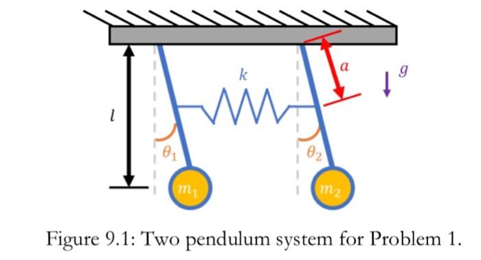 Solved Figure 9 1 Two Pendulum System For Problem 1 For The