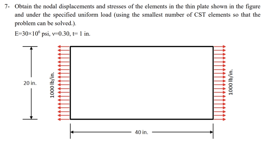 Solved 7- ﻿Obtain the nodal displacements and stresses of | Chegg.com