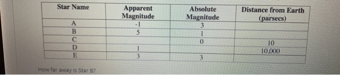 Solved Star Name Apparent Magnitude Absolute Magnitude | Chegg.com