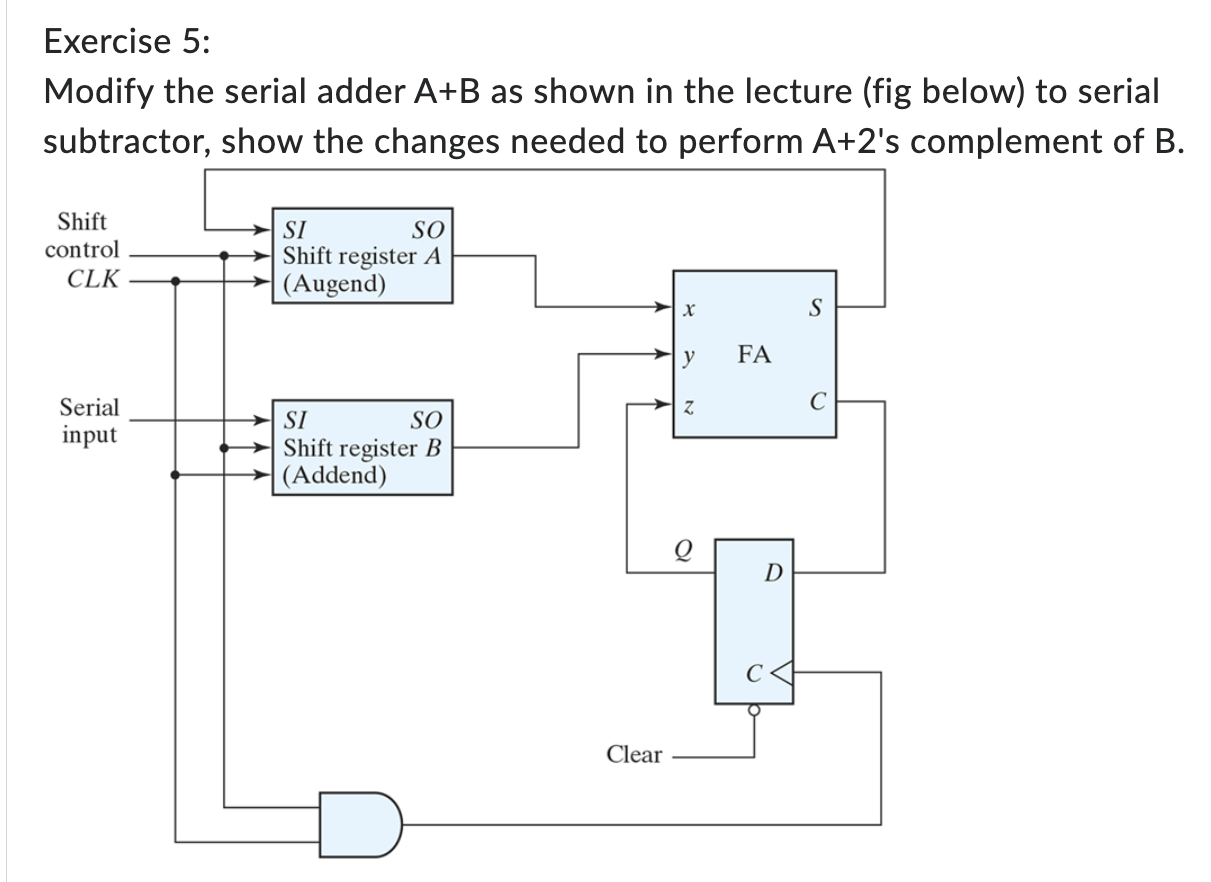 Solved Exercise 5: Modify the serial adder A+B as shown in | Chegg.com