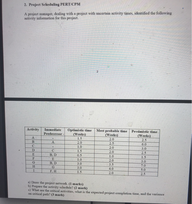 Solved 2. Project Scheduling PERT/CPM A project manager, | Chegg.com