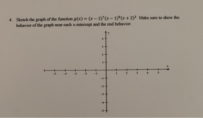 Solved How would I begin to graph this? And what is the | Chegg.com