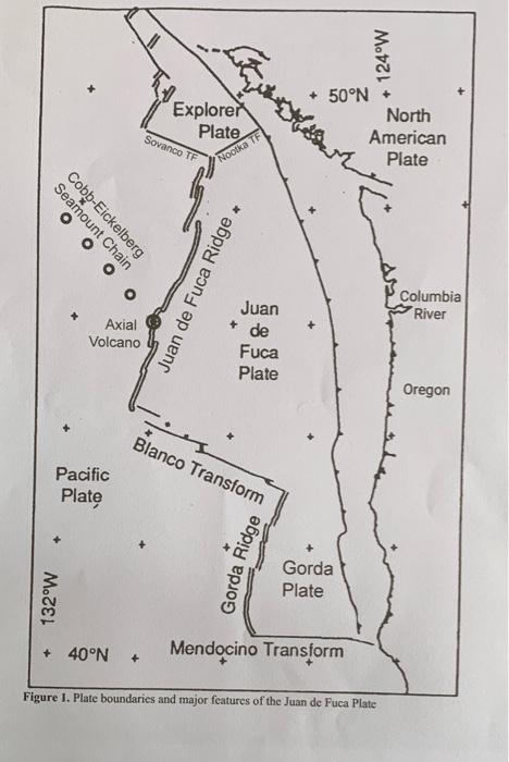 Figure I shows the plate boundaries for the Juan de | Chegg.com