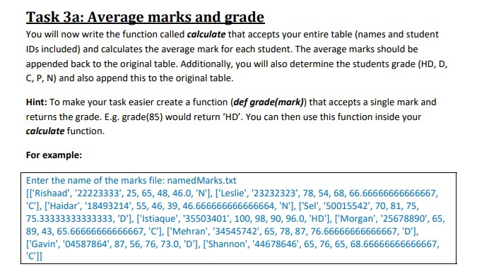 Solved Task 3a: Average marks and grade You will now write | Chegg.com
