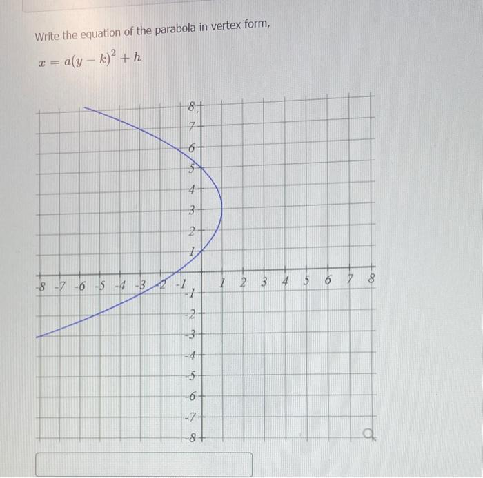 Solved Write the equation of the parabola in vertex form, | Chegg.com