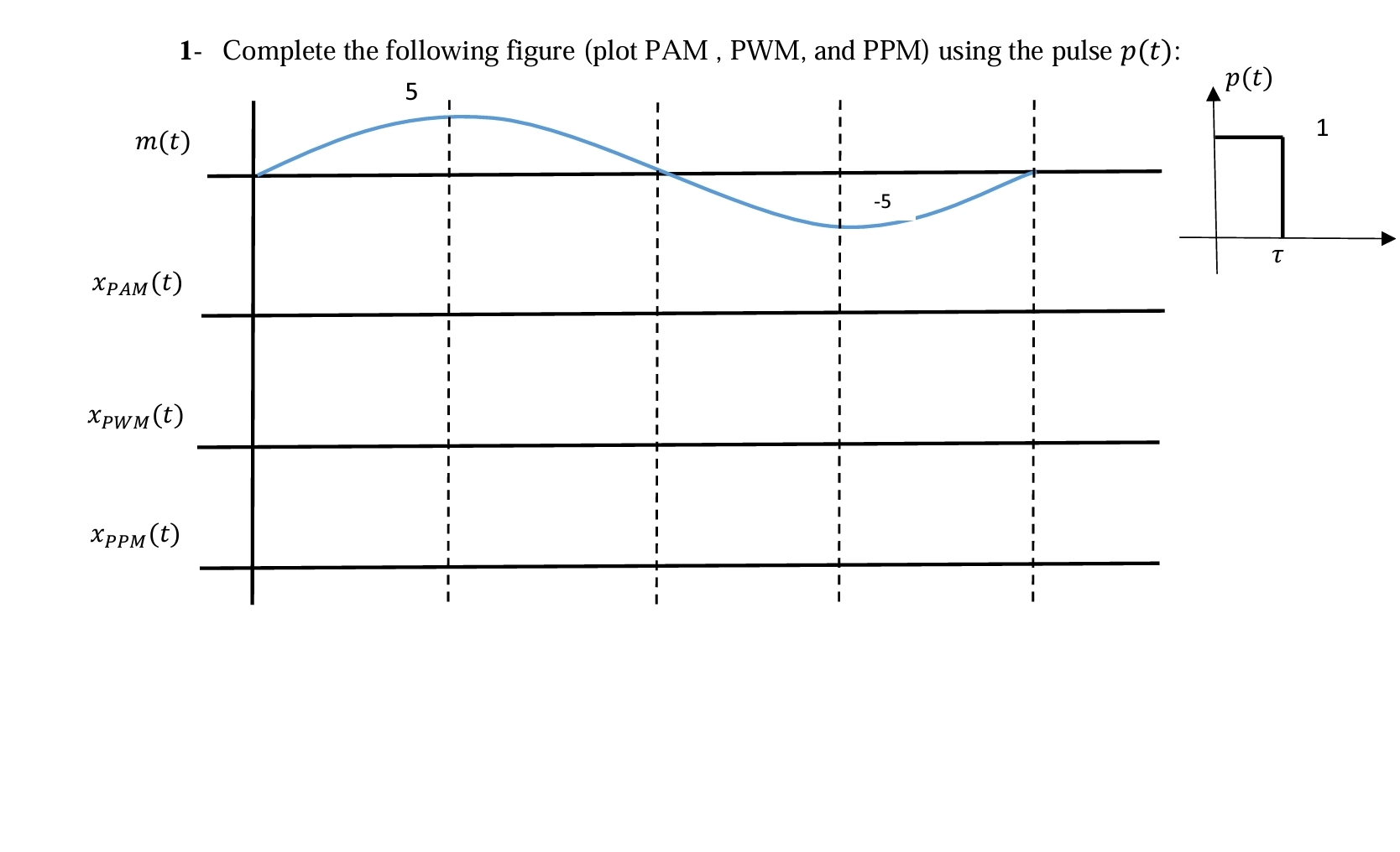 Solved 1- ﻿Complete the following figure (plot PAM, PWM, | Chegg.com