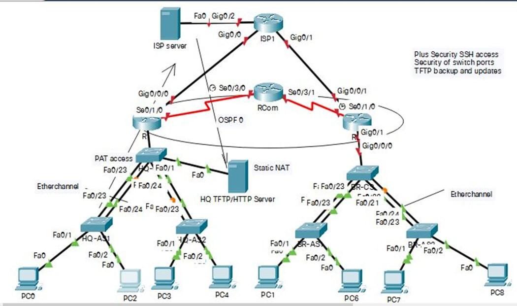 Solved 1 Setup And Configure Routers And Isp Server