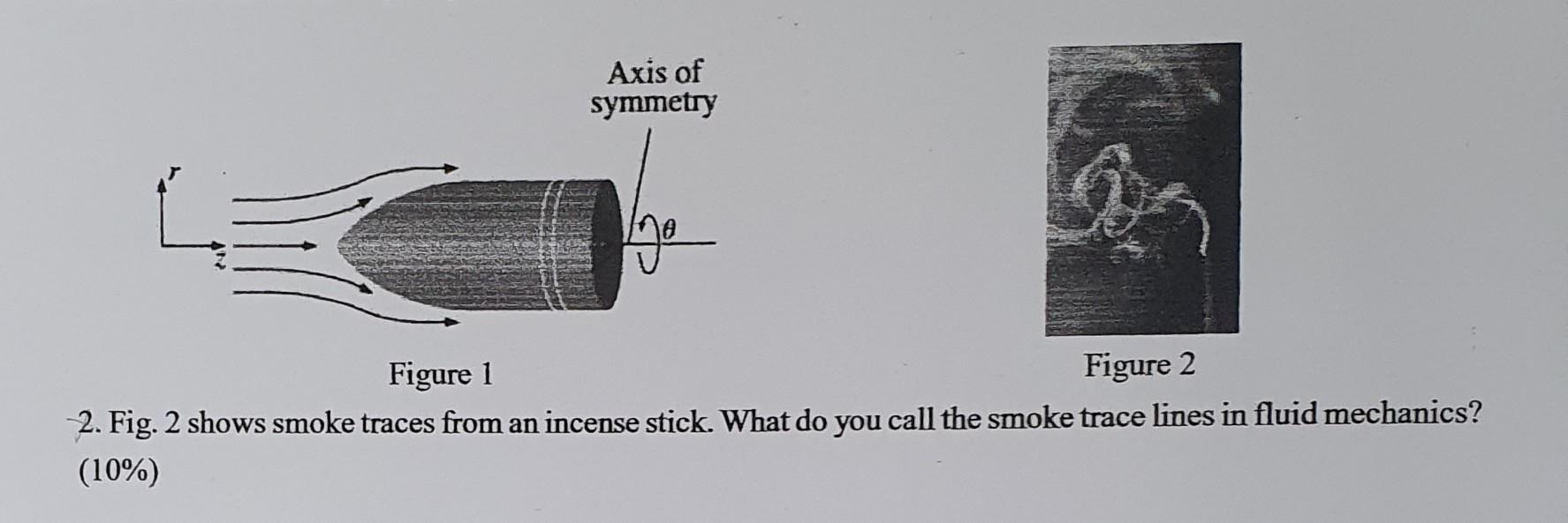 Solved 2. Fig. 2 shows smoke traces from an incense stick. | Chegg.com