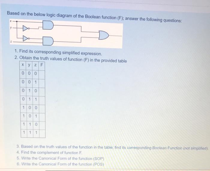 Solved Based on the below logic diagram of the Boolean | Chegg.com