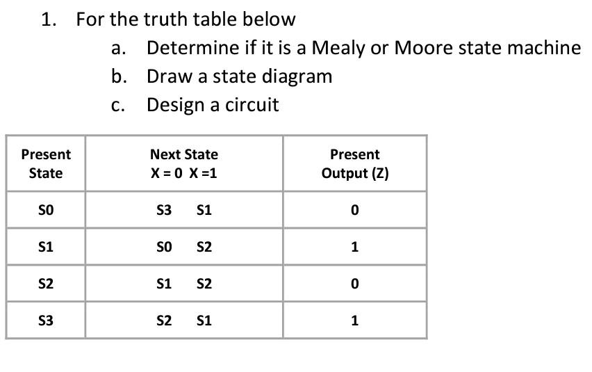 Solved 1. For the truth table below a. Determine if it is a | Chegg.com