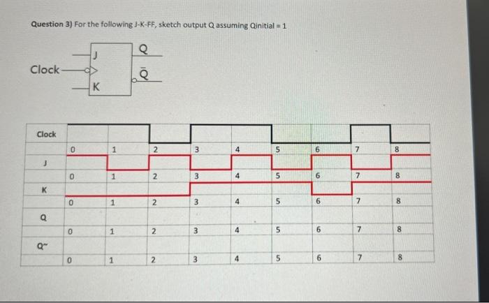 Solved Reference Function Table - NORS-R Flip flop Inputs | Chegg.com