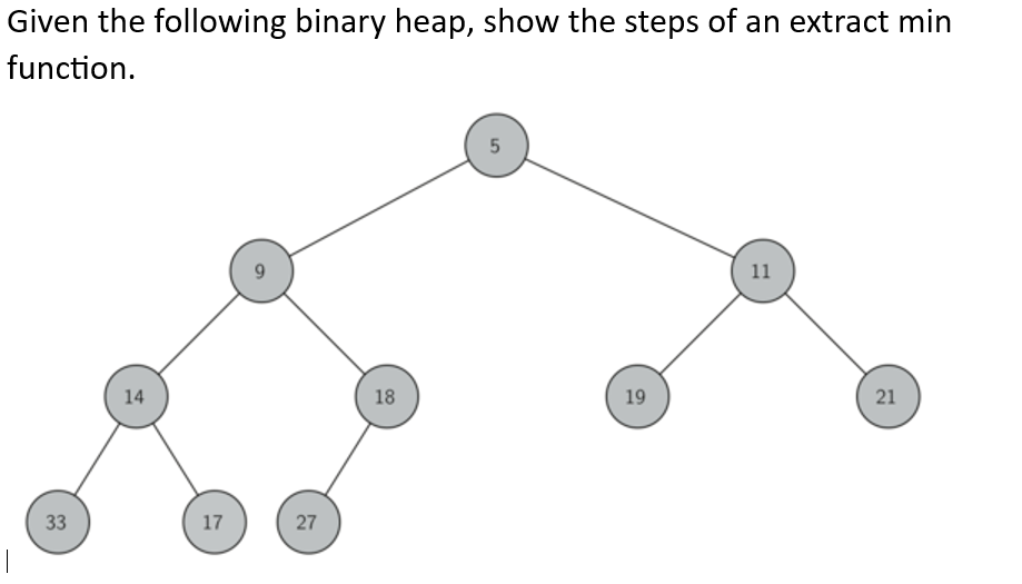 Solved Given the following binary heap, show the steps of an | Chegg.com
