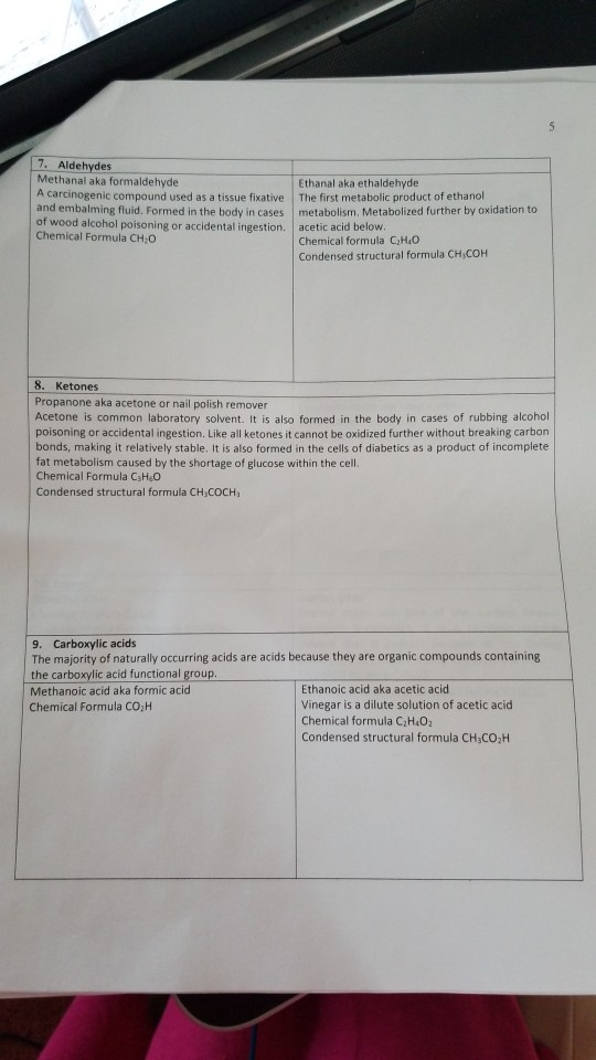 Solved 5 7. Aldehydes Methanal aka formaldehyde Ethanal aka | Chegg.com