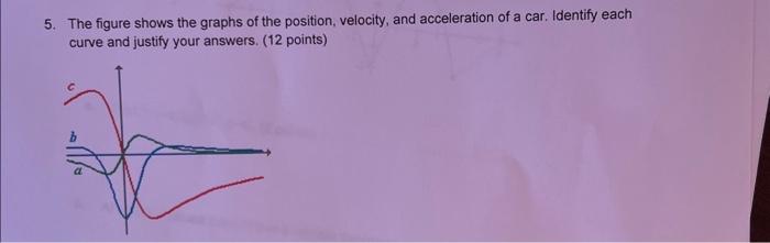 Solved 5. The figure shows the graphs of the position, | Chegg.com