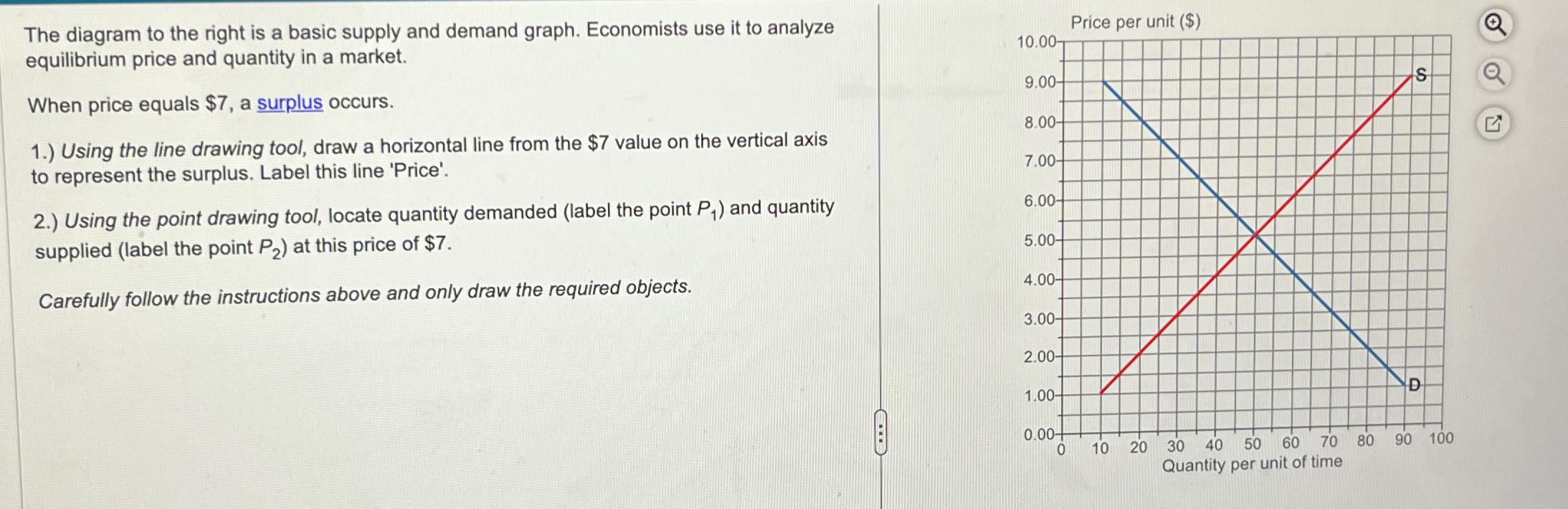 Solved The diagram to the right is a basic supply and demand | Chegg.com