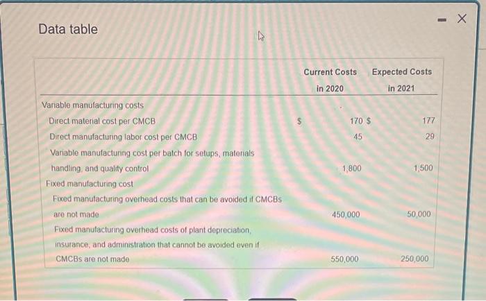 Solved Requirements 1. Calculale the total expected | Chegg.com