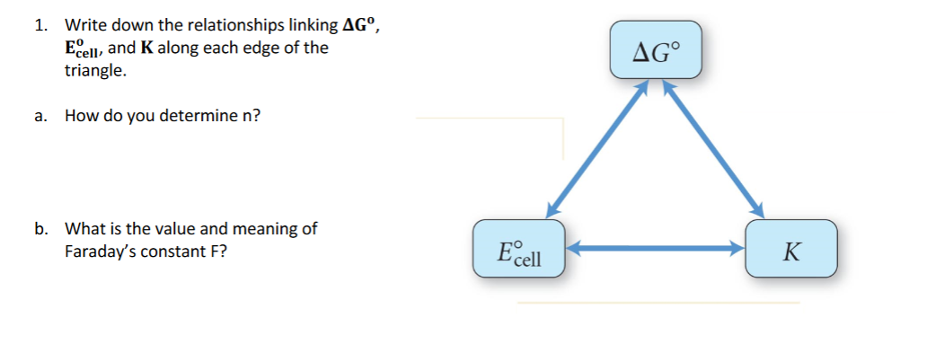 Solved Write down the relationships linking ΔG0, Ecello, | Chegg.com