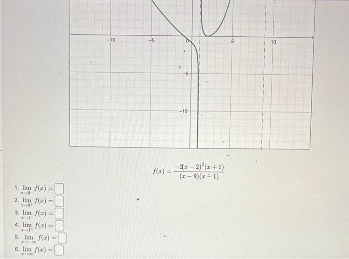 Solved limx→9f(x)= limx→9+f(x)= limx→1−f(x)= limz→1−f(x)= | Chegg.com Solved limx→9f(x)= limx→9+f(x)= limx→1−f(x)= limz→1−f(x)= | Chegg.com