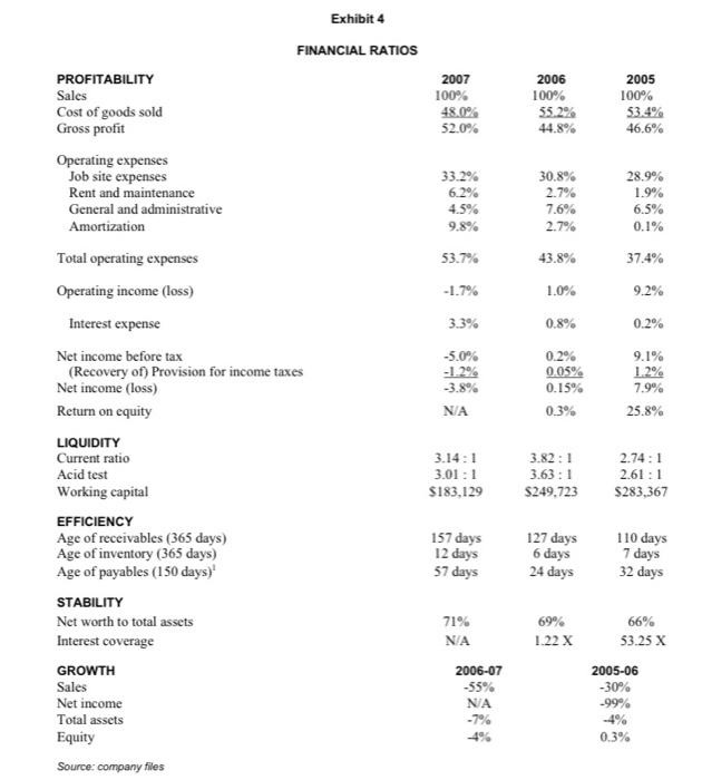 Solved Answer the following questions: 1. Assess past | Chegg.com