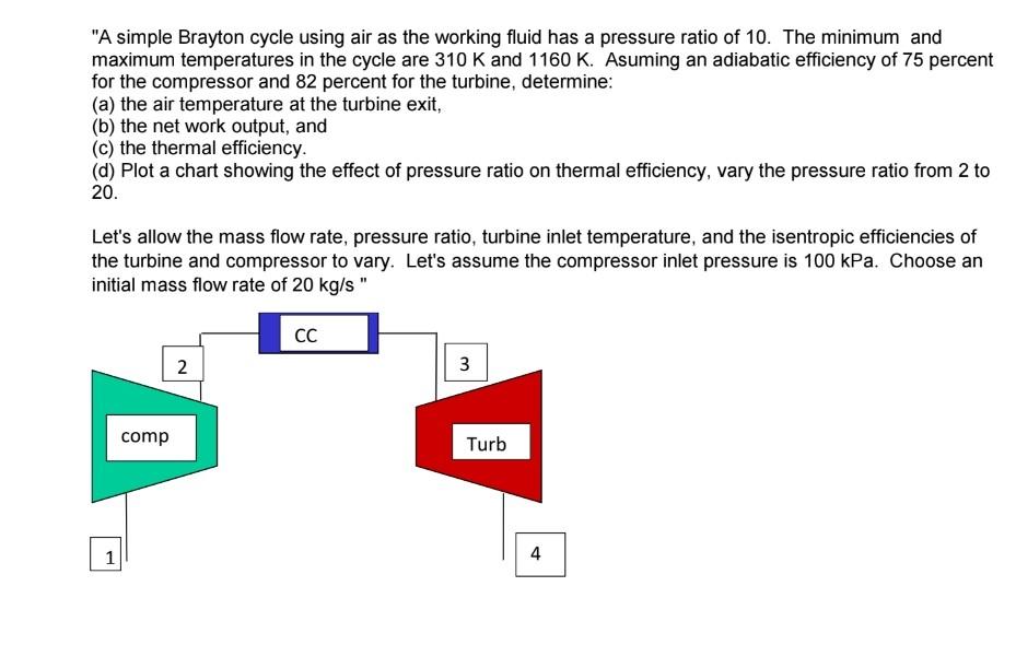 Solved "A simple Brayton cycle using air as the working | Chegg.com