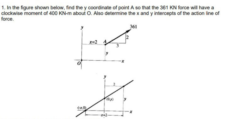 Solved 1. In the figure shown below, find the y coordinate | Chegg.com
