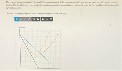 Solved The graph shows a monopolist's domand (D) ﻿marghal | Chegg.com