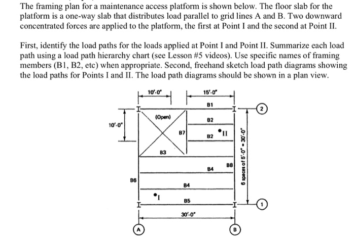 Solved The framing plan for a maintenance access platform is | Chegg.com
