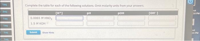 Solved 1req $2req 1req 1req t 1req 1req Complete the table | Chegg.com