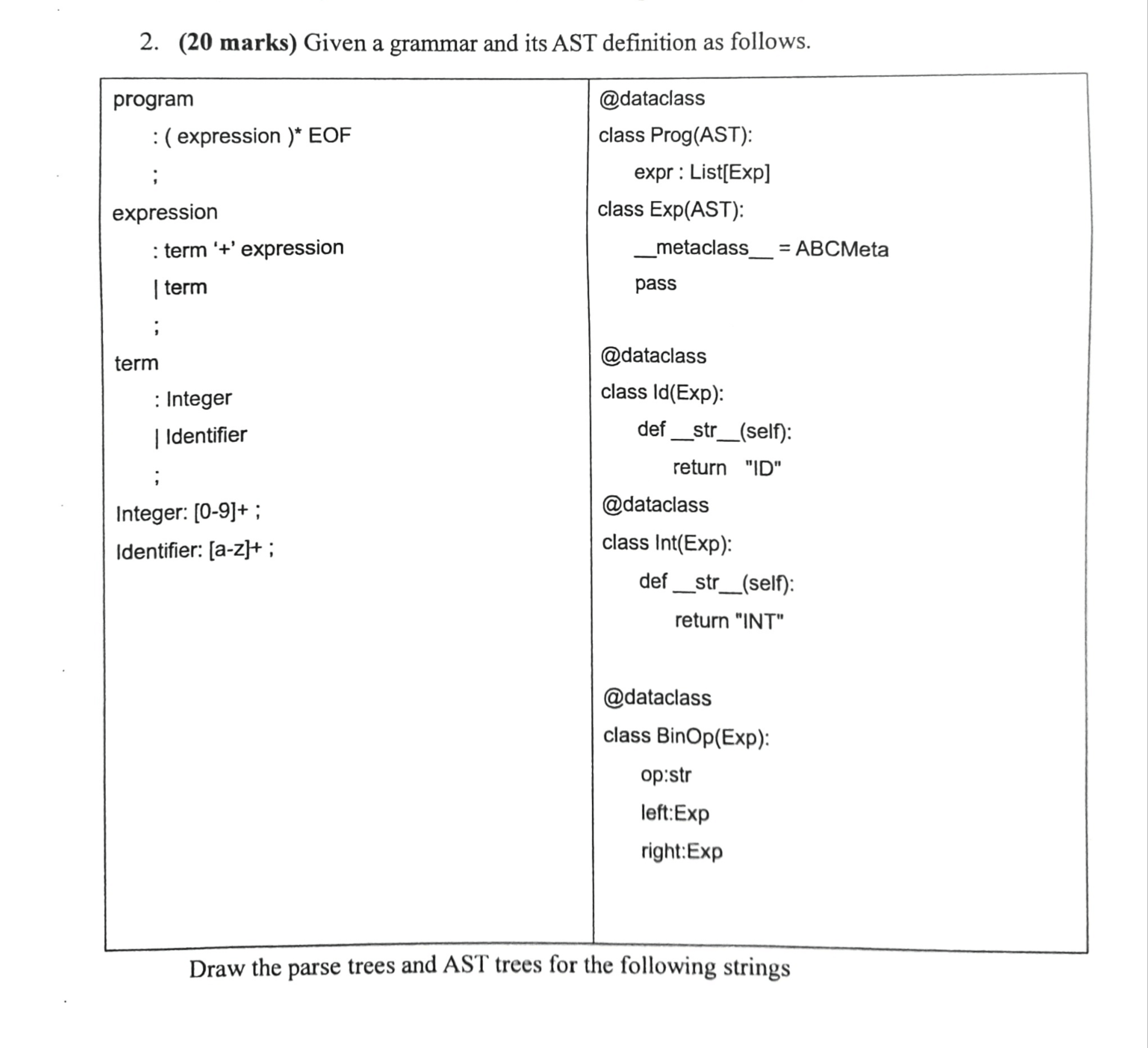 Solved (20 ﻿marks) ﻿Given a grammar and its AST definition | Chegg.com