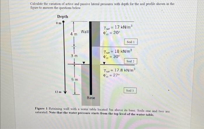 Solved 10. The effective horizontal stress to the right of | Chegg.com